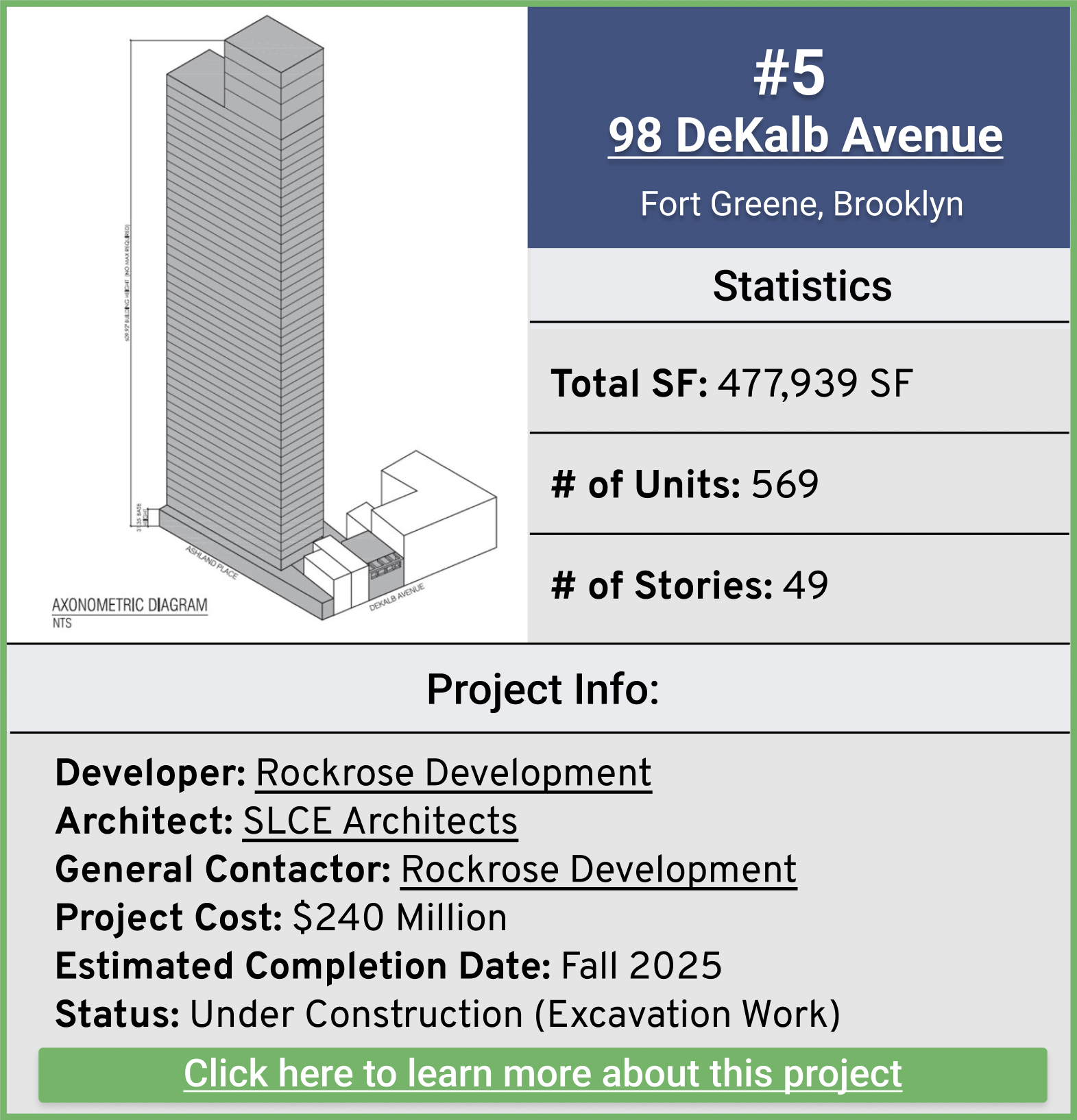 NYC's Top Multifamily Development Projects: December 2022 | BLDUP