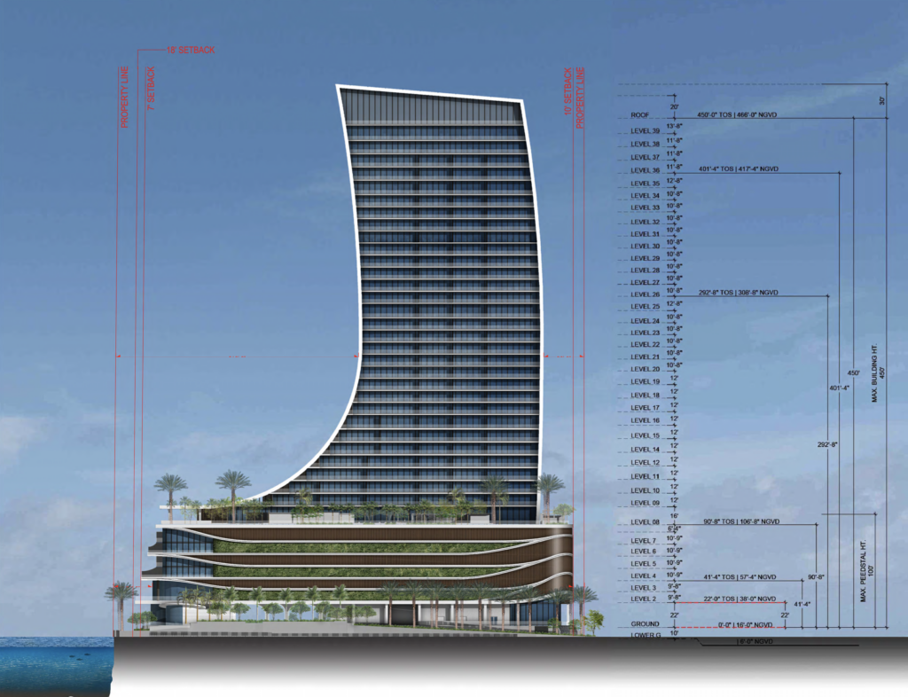 Shoreline Review Application Filed for First Phase of Sunbeam NBV in ...