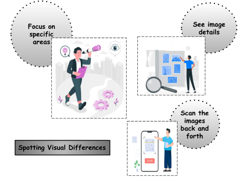 Visual Diff | How Does this Algorithm Improve Visual Testing?