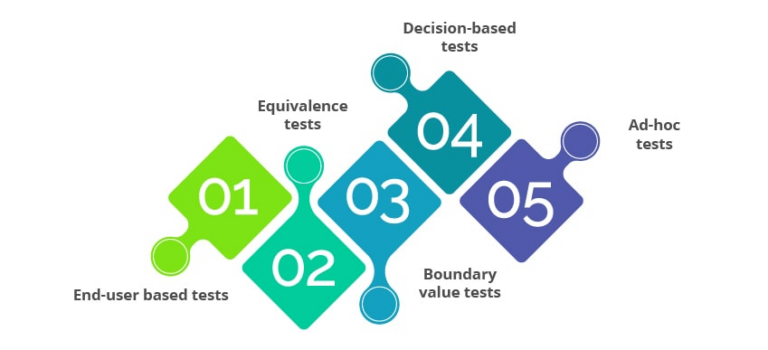 Functional Testing : Definition, Types & Examples