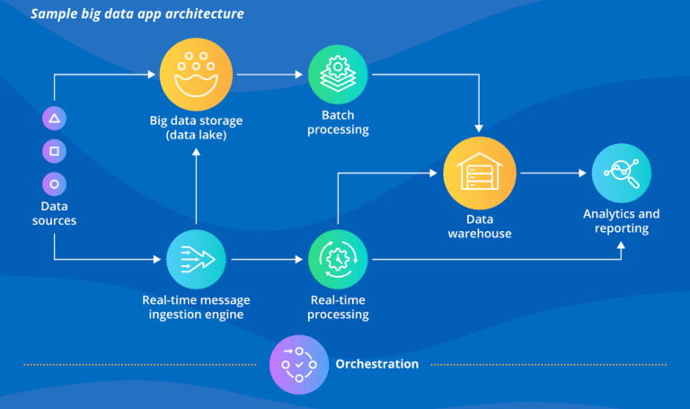 Big Data Testing | What it is, Strategy & Best Practices