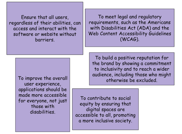What is Accessibility Testing? Best Practices, Types and Test Cases