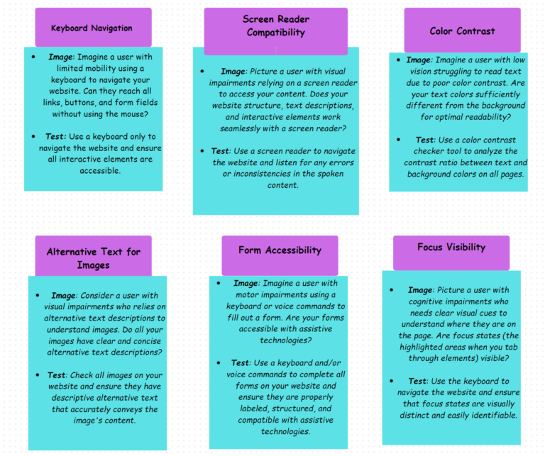 What Is Accessibility Testing Best Practices Types And Test Cases