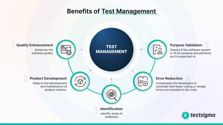 What is Test Management? Process, Benefits & Best Practices