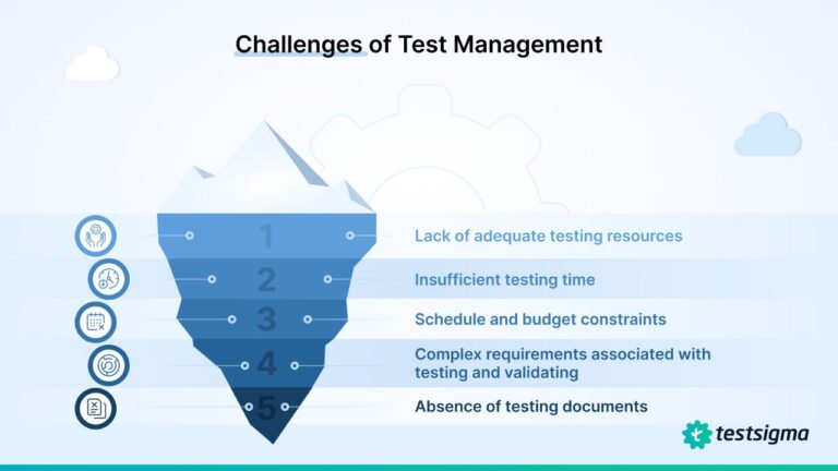 What is Test Management? Process, Benefits & Best Practices