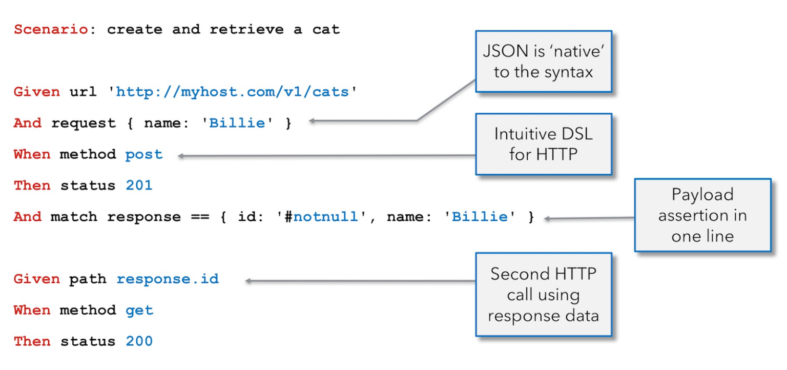 Karate vs Rest Assured - Which One to Choose?