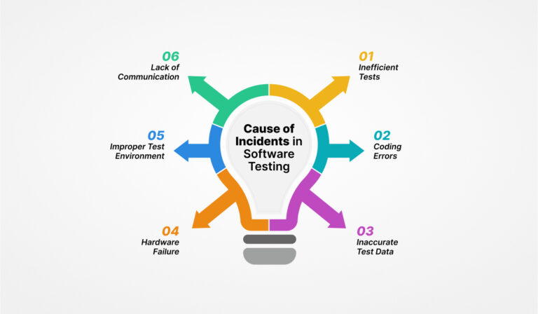 Incident in Software Testing