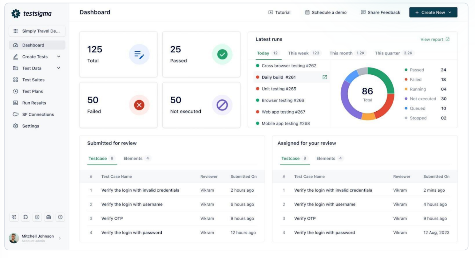 18 Best Website Testing Tools to Look For in 2025