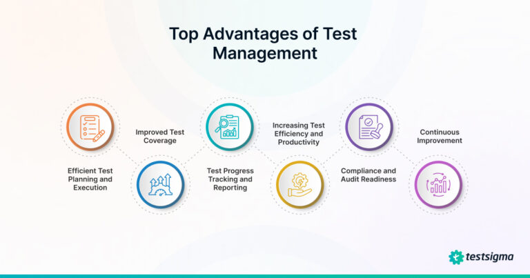 What is Test Case Prioritization in Software Testing