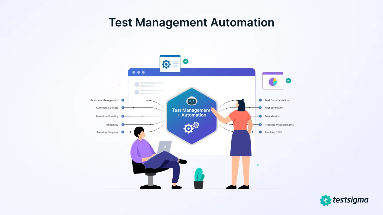 Redefining Test Management Automation with AI