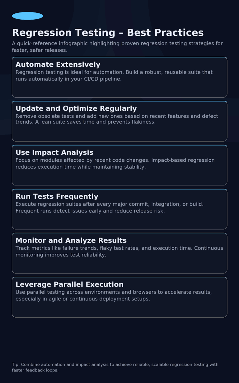 Regression Testing vs Functional Testing: In-Depth Comparison