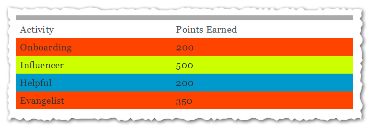 Alternating Table Row Colors In Velo Marketing Nation
