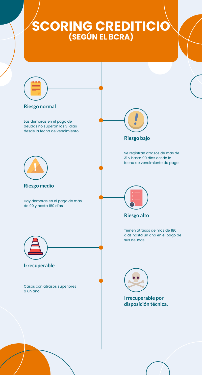 Qué es y quienes necesitan score crediticio | Hablemos de plata