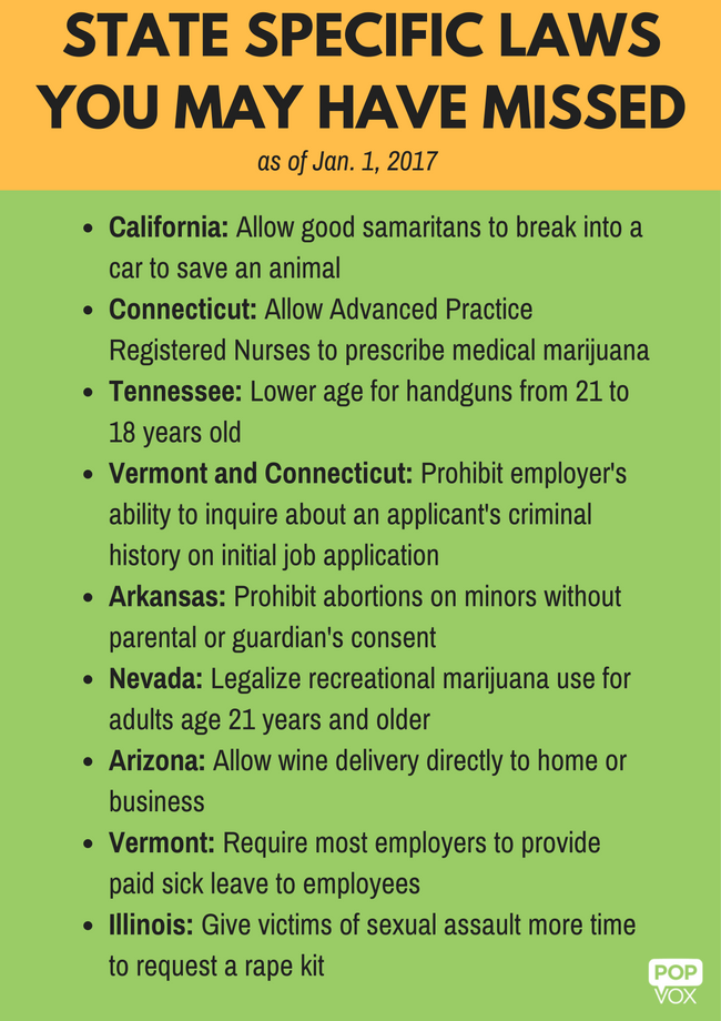 STATE LEGISLATION: New Year, New Laws - POPVOX : POPVOX