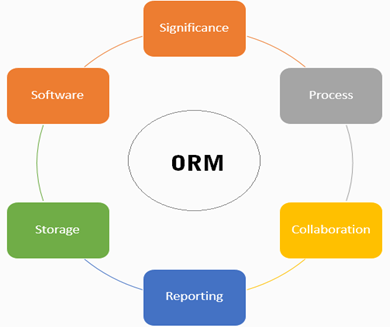 ORM-Process - The Governance Blog
