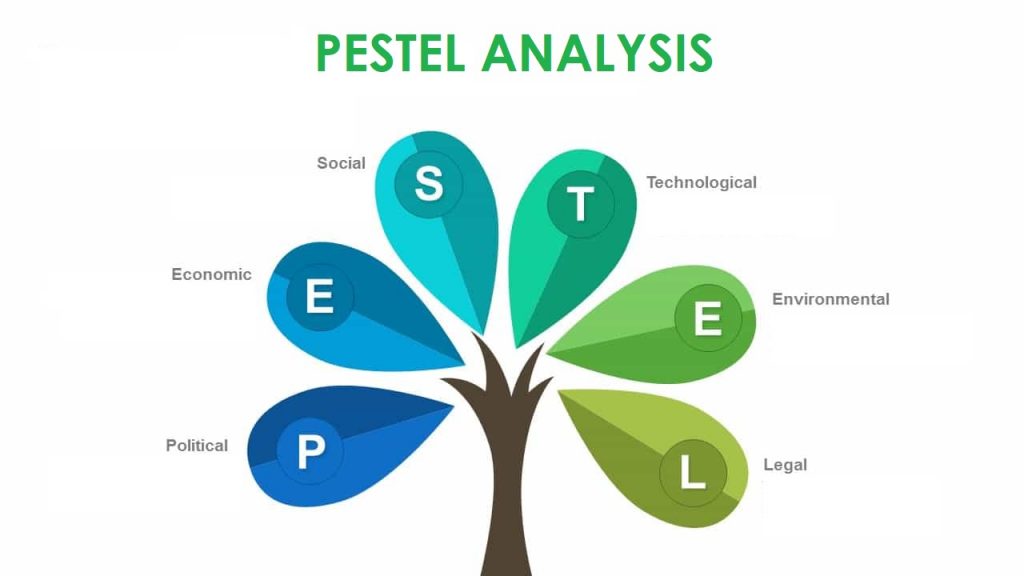 What is PESTEL and how does it help your organization succeed