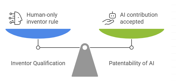 Navigating AI and Inventorship: New 2025 USPTO Guidance Issued ...