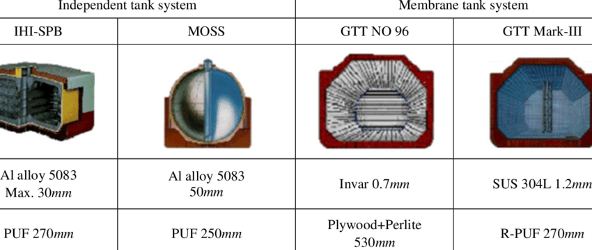 Understanding TAMI: The Future of LNG Tank Integrity