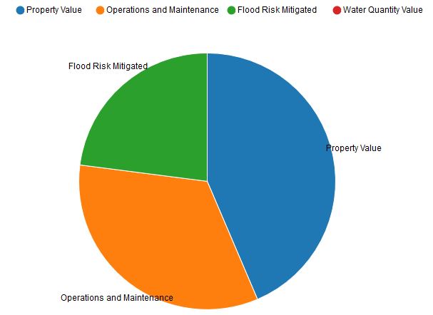 Mississauga Stormwater Charge: Incentive for Low Impact Development