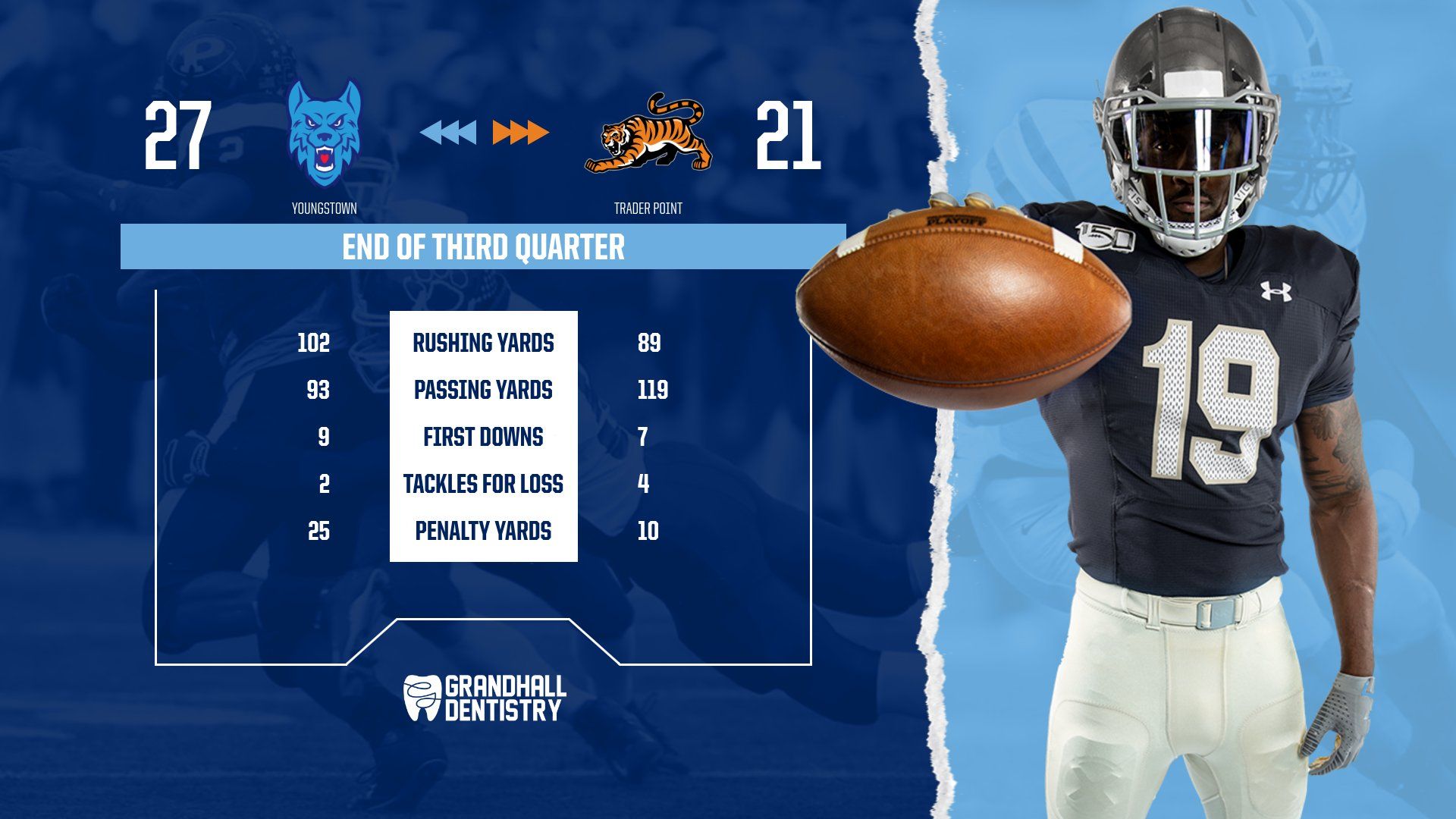 Matchup Breakdown Templates