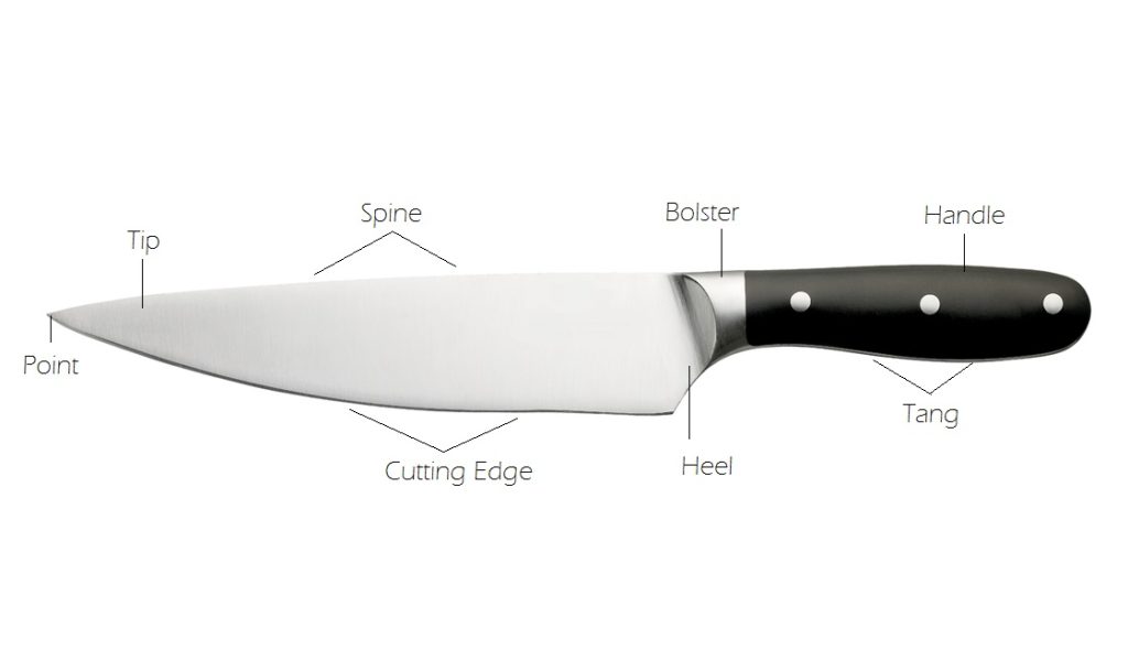The 7 Best Chef's Knives of 2019—Blueprint Guides