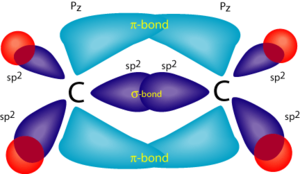 How many sigma and pi bonds does ethene, C2H2, contain? | Brainscape