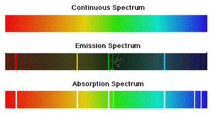 Atomic Theory and Structure for Chemistry 101 | Brainscape