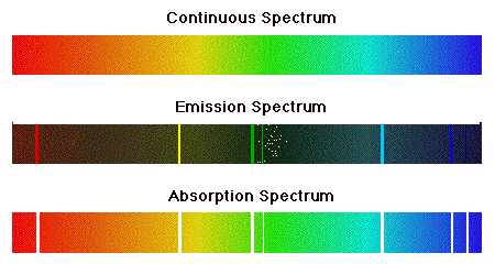 Atomic Theory and Structure for Chemistry 101