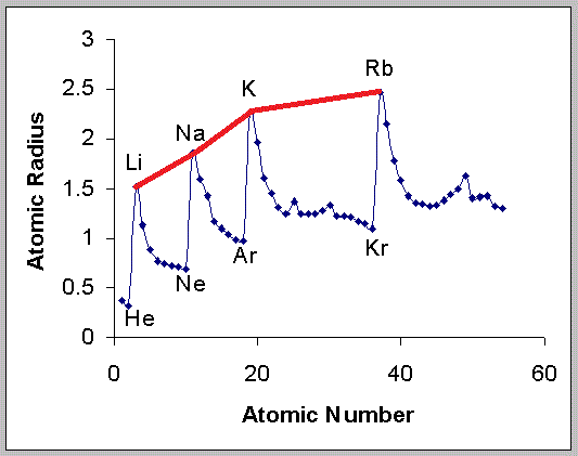 Atomic Theory and Structure for Chemistry 101