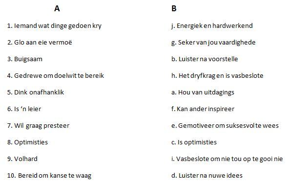Kenmerke van `n entrepreneur Flashcards by Stefan Nel | Brainscape