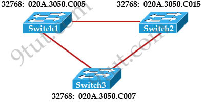 CCNA – STP Questions 2 Flashcards by Serg Gray | Brainscape