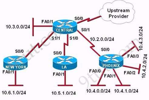 CCNA – Subnetting Questions 4 Flashcards by Serg Gray | Brainscape