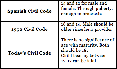 Article 35 of the Family Code Flashcards by Leandro Nable | Brainscape
