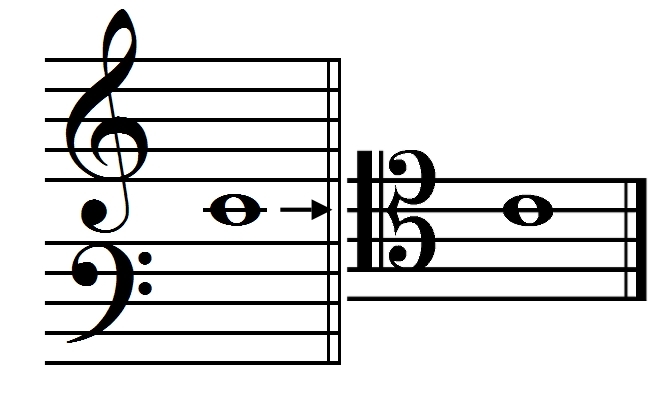 B Natural Minor Scale Tenor Clef