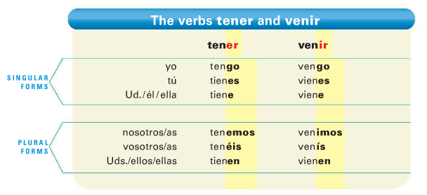 VISTA: ESTRUCTURA | 3.4 Present tense of tener and venir | 1 ...