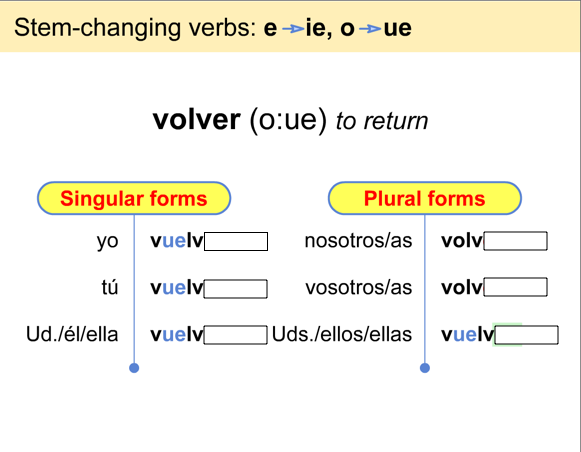VISTA: ESTRUCTURA | 4.2 Stem-changing verbs: e –> ie, o –> ue ...