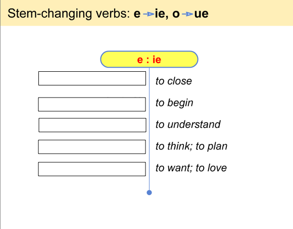 VISTA: ESTRUCTURA | 4.2 Stem-changing verbs: e –> ie, o –> ue ...