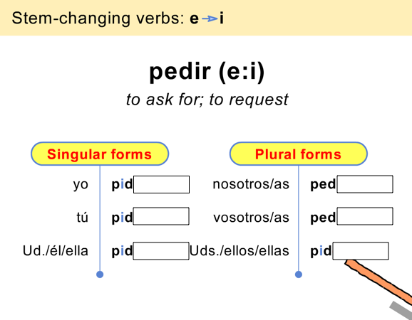 VISTA: ESTRUCTURA | 4.3 Stem-changing verbs: e –> i | Tutorial ...
