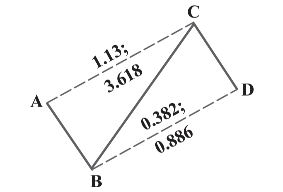 Reciprocal AB = CD and the 5-0 Pattern Flashcards by Pier-Olivier ...