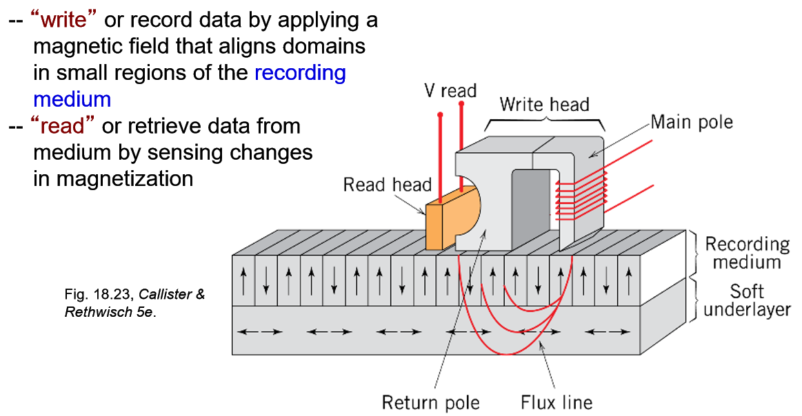 08 Magnetic Properties Flashcards by Johannes Ungar | Brainscape