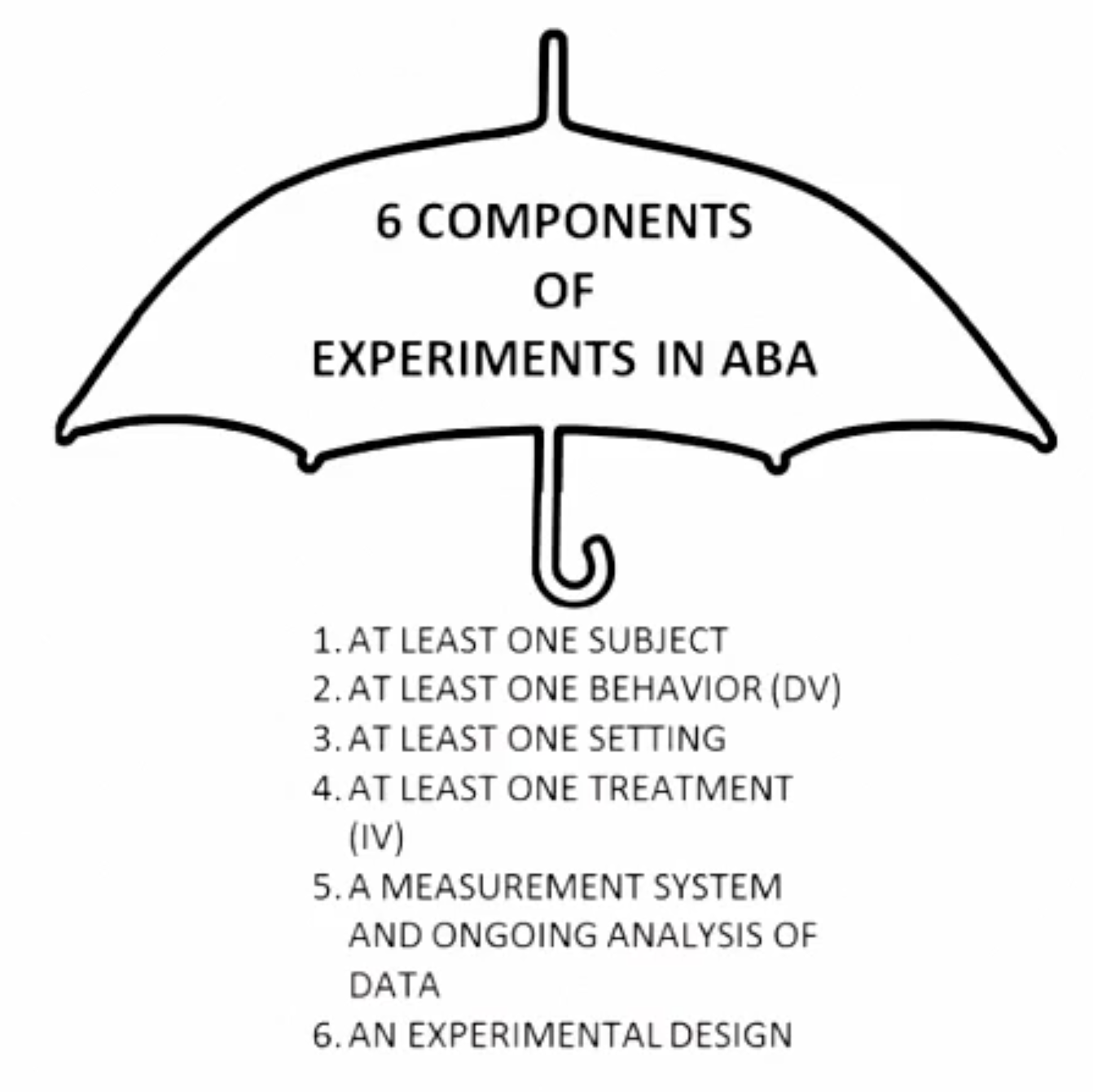Section 5: Experimental Design Flashcards by Monica Doss