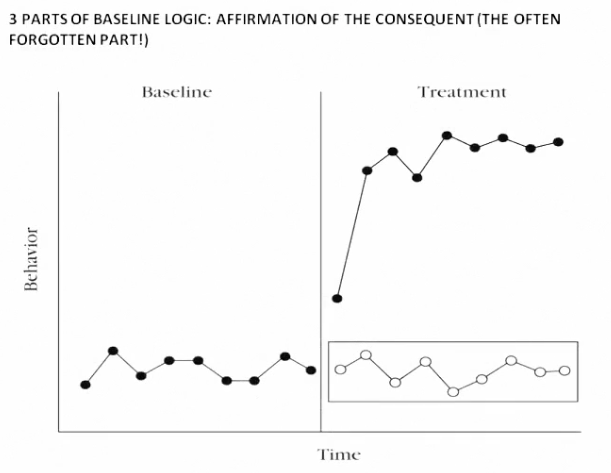 Section 5: Experimental Design Flashcards by Monica Doss