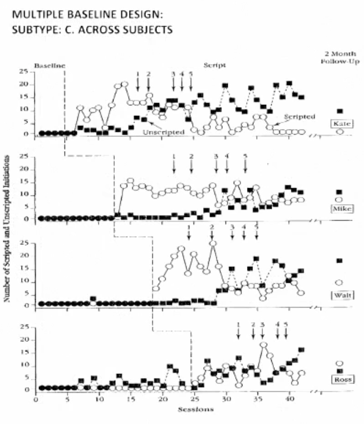 Section 5: Experimental Design Flashcards by Monica Doss