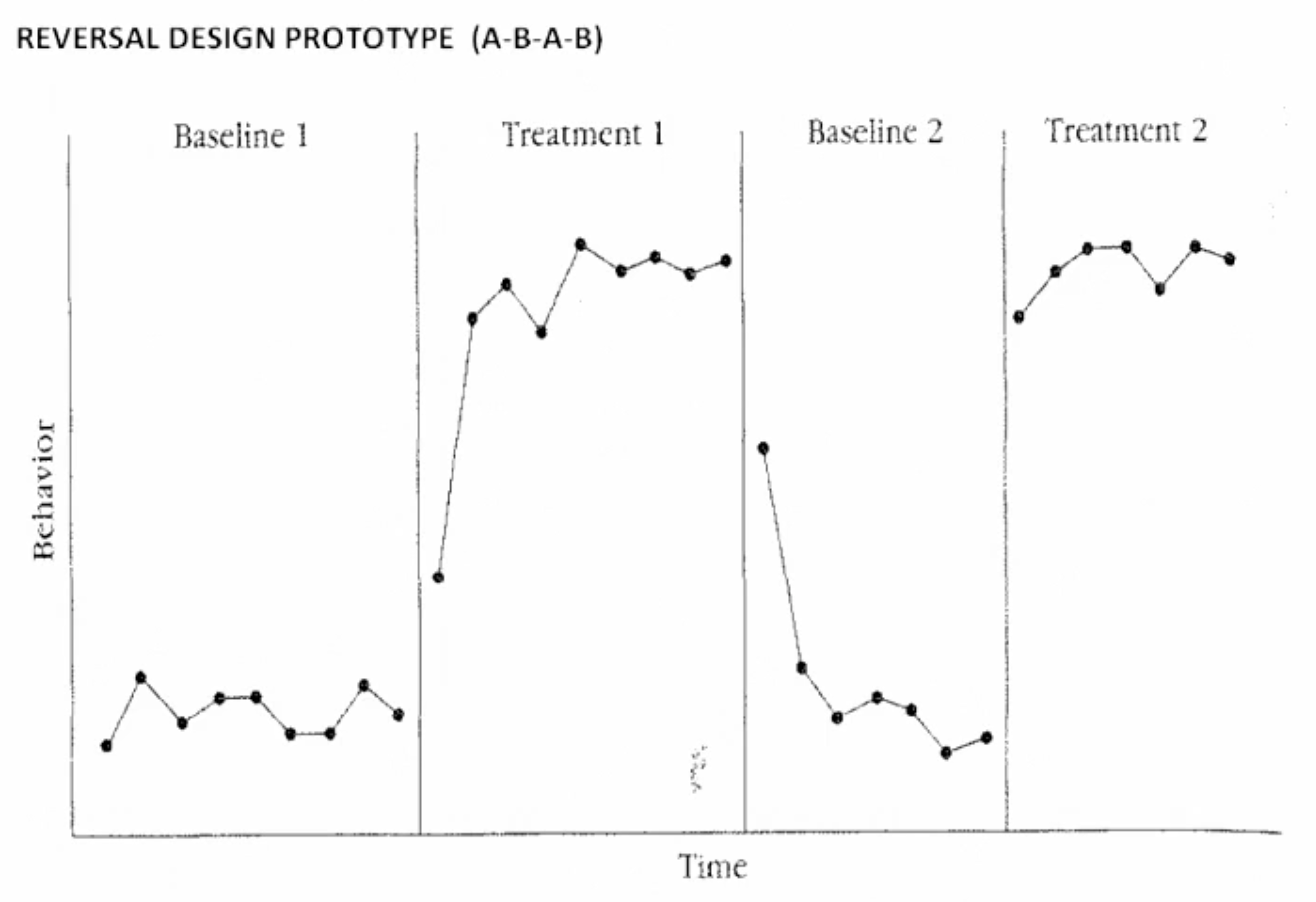 Section 5: Experimental Design Flashcards by Monica Doss