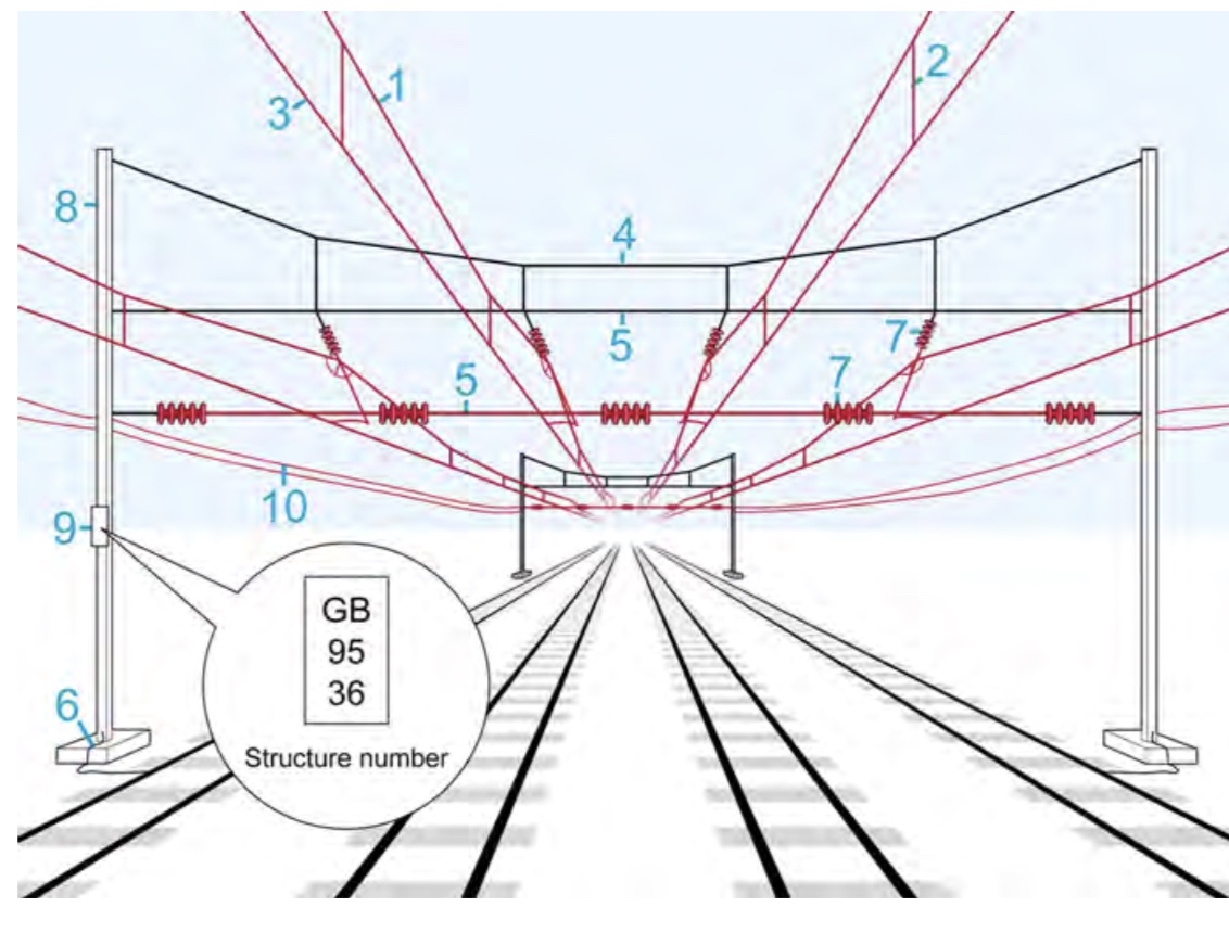 Personal Track Safety Flashcards by Adam Hughes