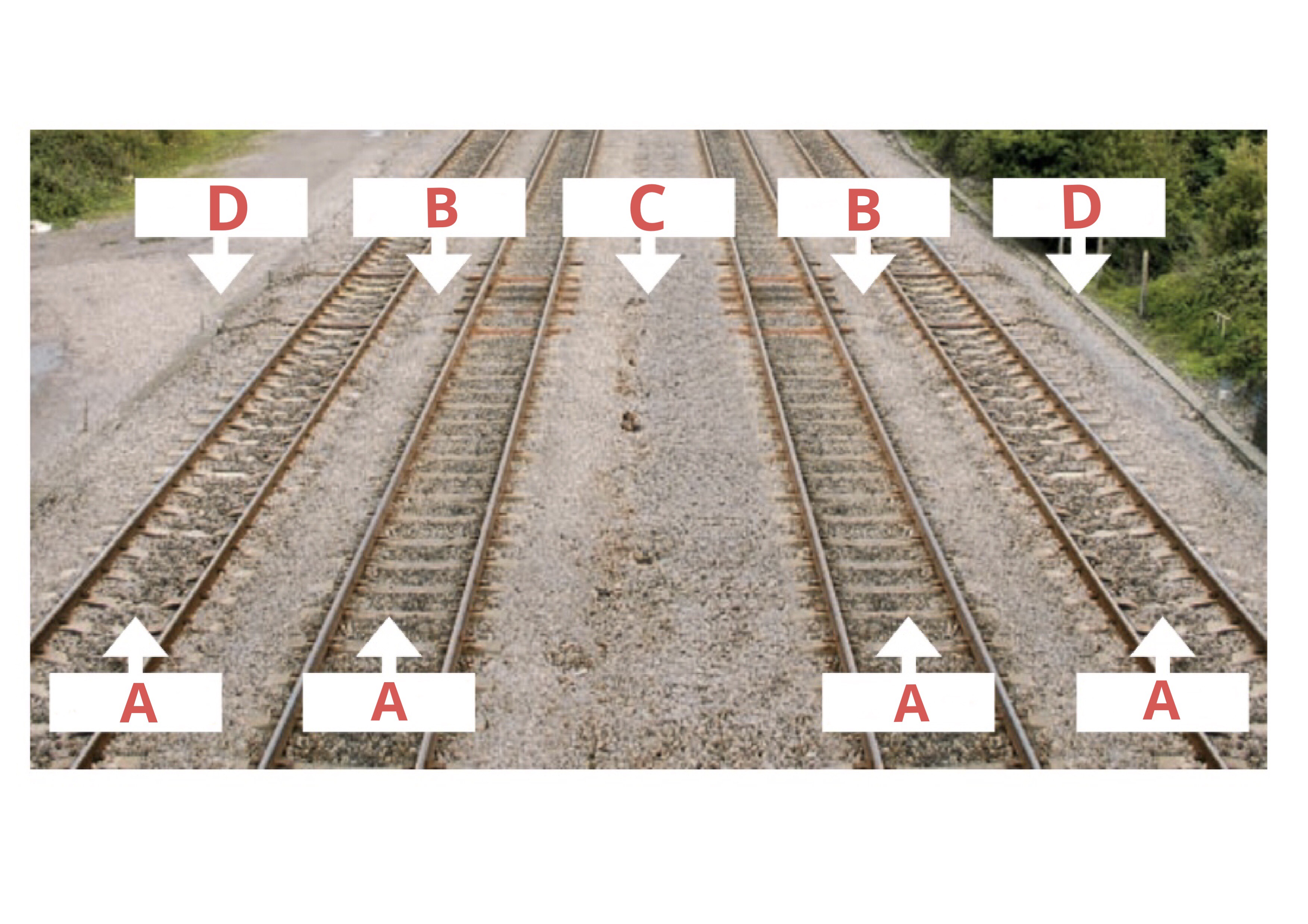 Personal Track Safety Flashcards by Adam Hughes