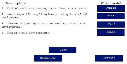 CompTIA A+ 220-901: Practice Exam Flashcards by Nicholas Phelps ...
