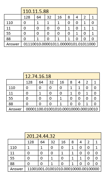 Module 8 Flashcards by Drew Davies | Brainscape