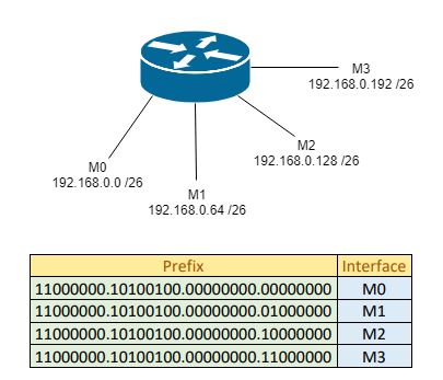 Module 8 Flashcards by Drew Davies