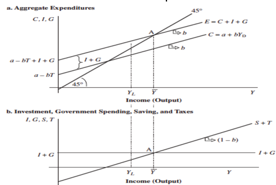 Slope Of Aggregate Expenditure